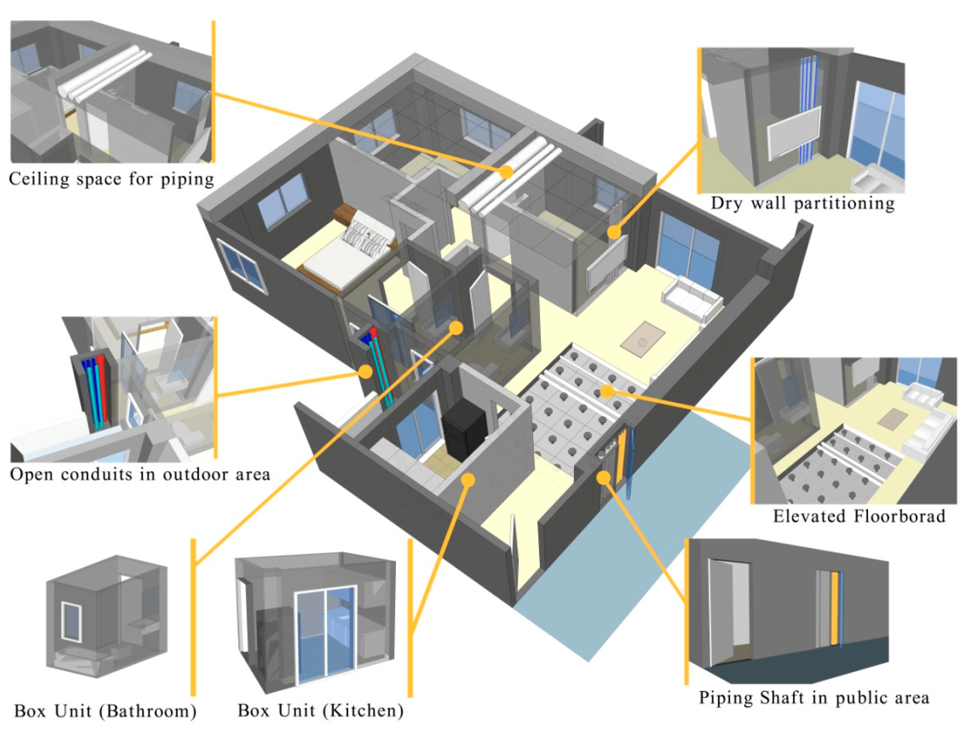 Building Product Manufacturers need BIM Content | But how and why?