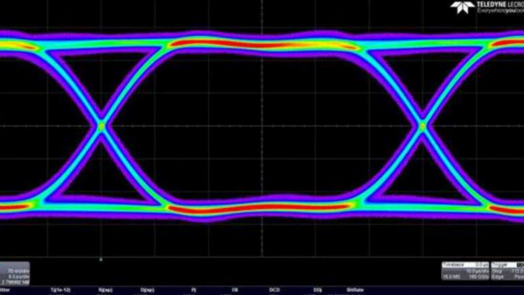 Signal Integrity - Quadra Solutions