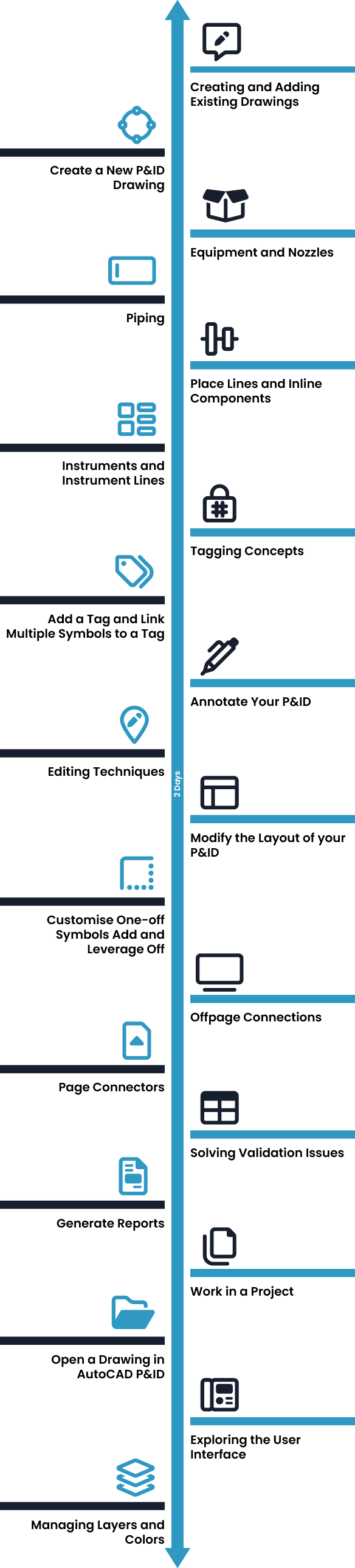 AutoCAD P&ID User Essentials | 3 Days