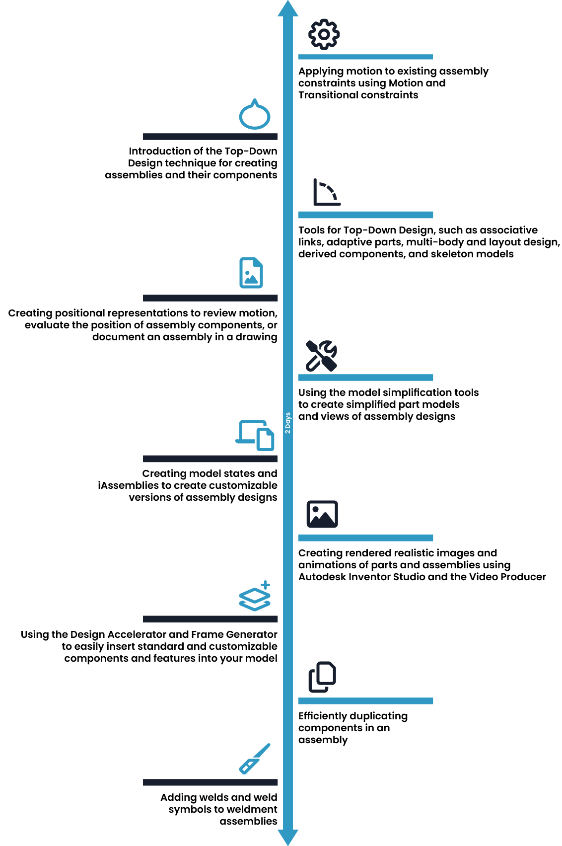 Inventor Advanced Assembly Modelling Training | 2 Days