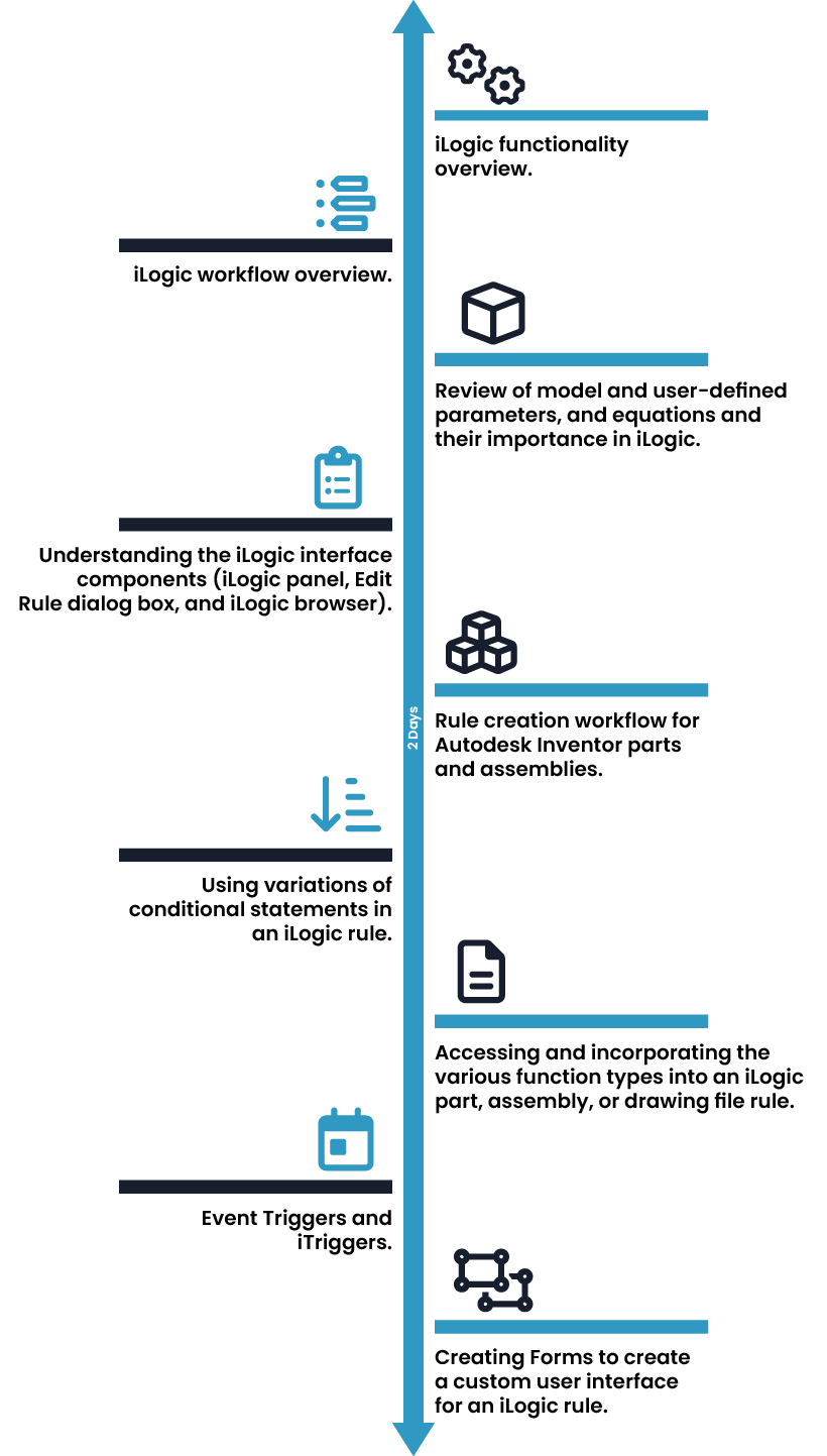 Inventor iLogic | 2 Days