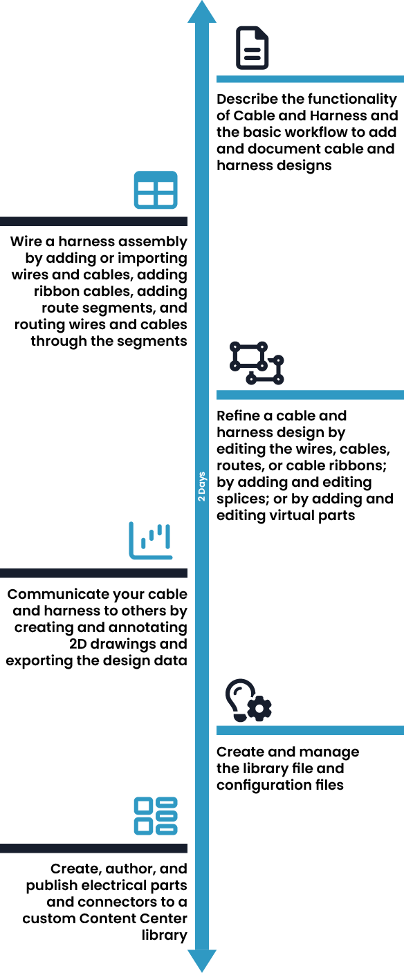 Inventor Cable & Harness Design | 2 Days